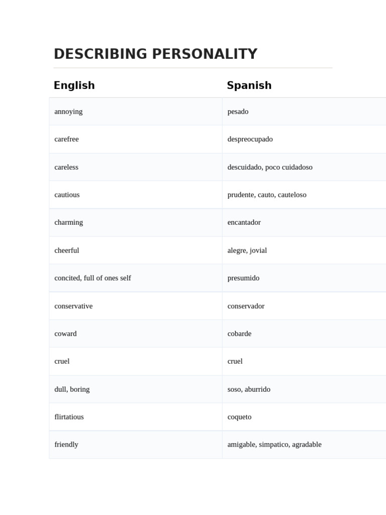 Personality Traits in English and Spanish | PDF