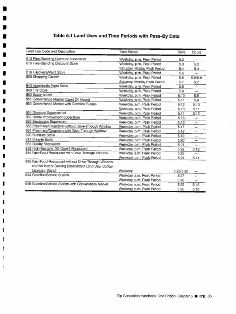 Pass-By Rates ITE 2nd | PDF