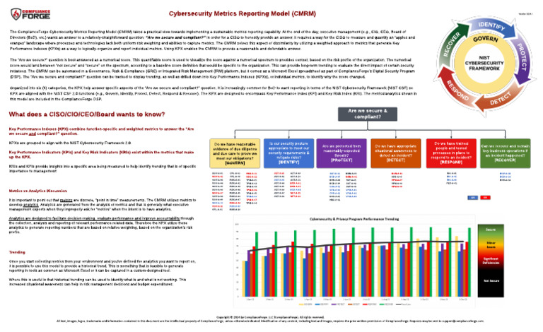 Complianceforge Cybersecurity Metrics Reporting Model | PDF ...