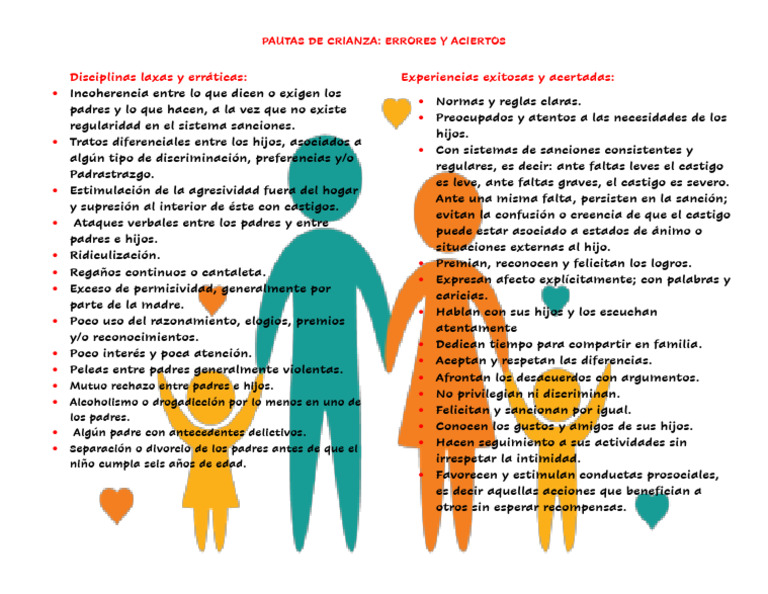 Pautas de Crianza | PDF | Conceptos psicologicos | Sicología