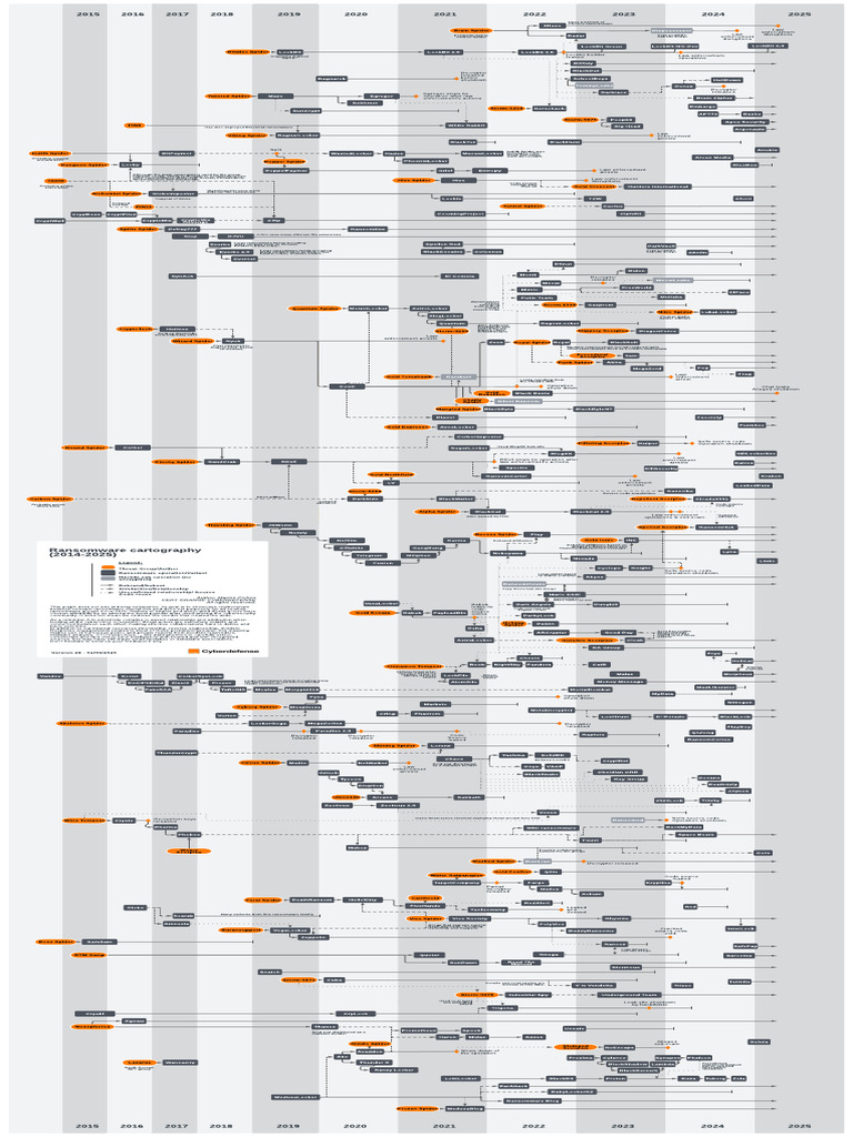 OCD WorldWatch Ransomware Ecosystem Map | PDF | Ransomware | Espionage ...