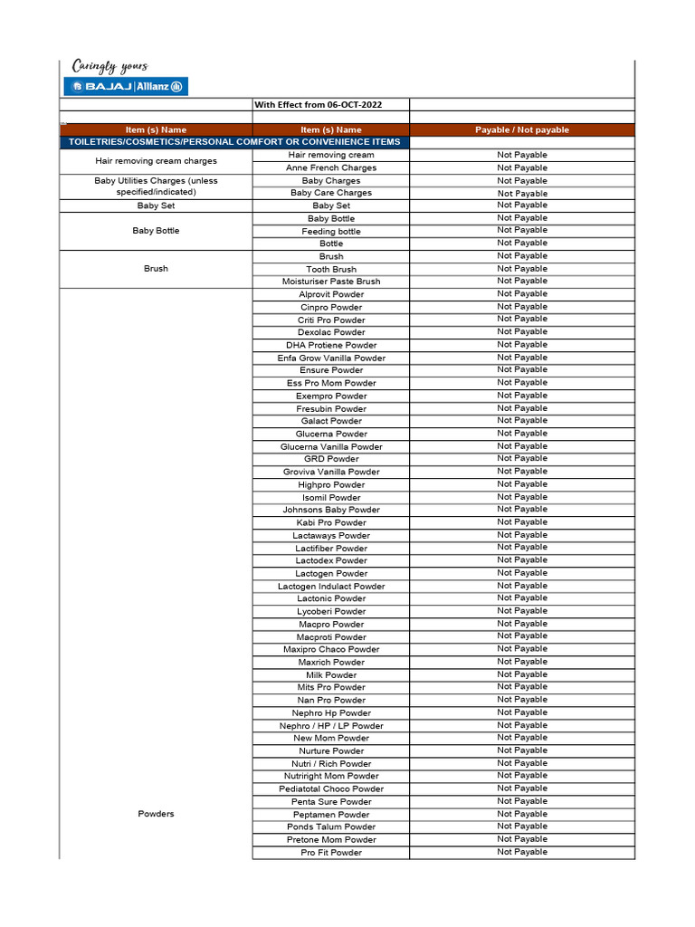 Non Payable List NEW UIN | PDF