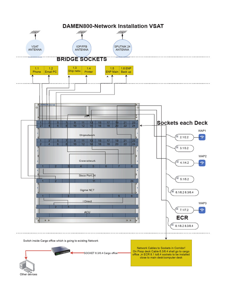 Network Connection Acc VSAT | PDF | Electronics | Computer Science