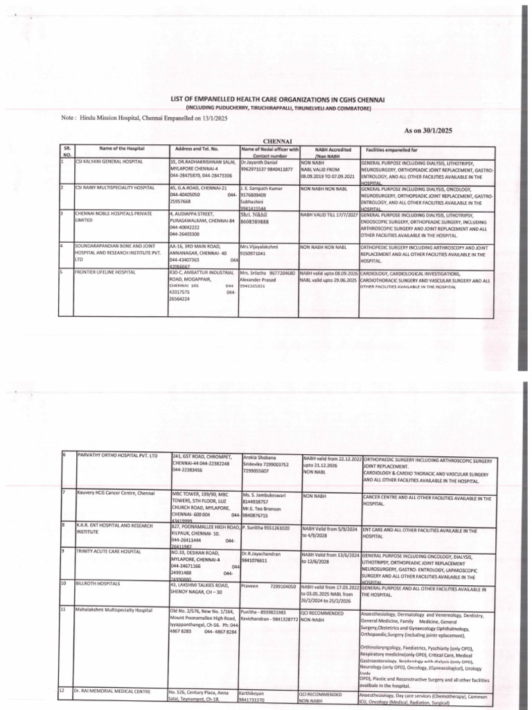 HCO List 30.1.25 | PDF