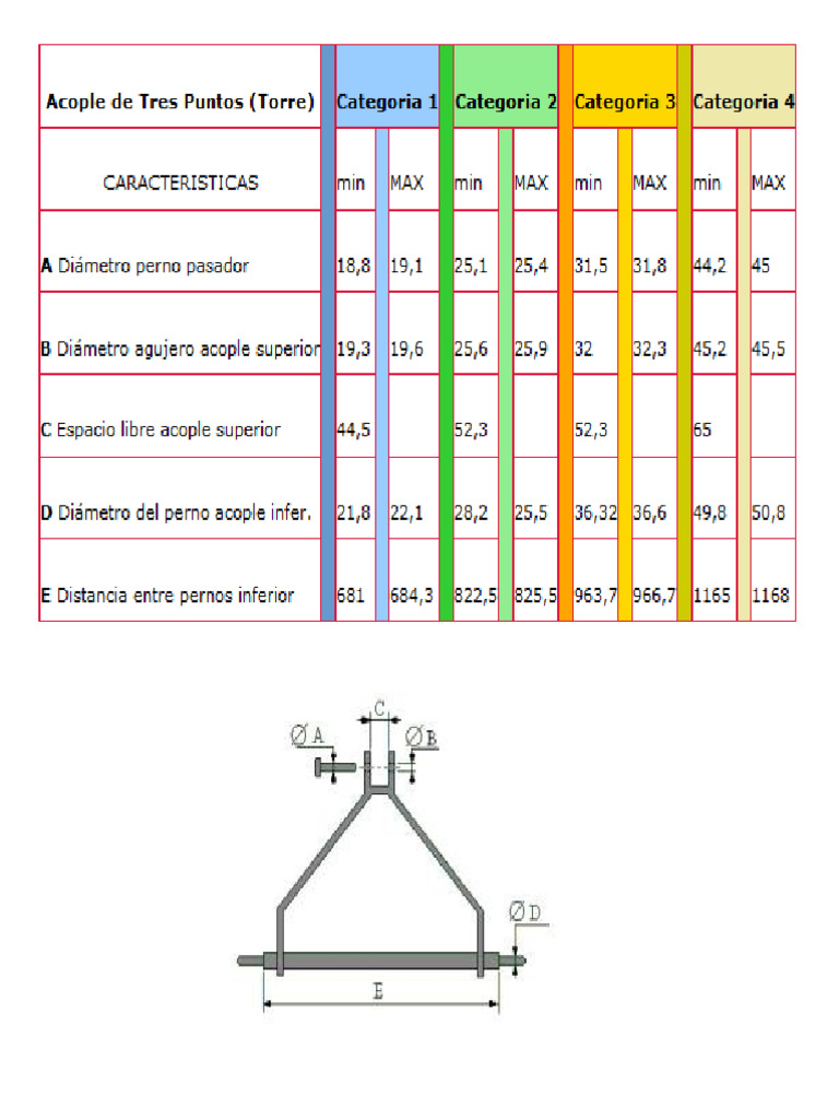 Categoria Perno Tres Puntos | PDF