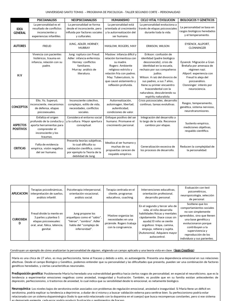 Personalidad Daa2 | PDF | Desarrollo personal | Carl Jung