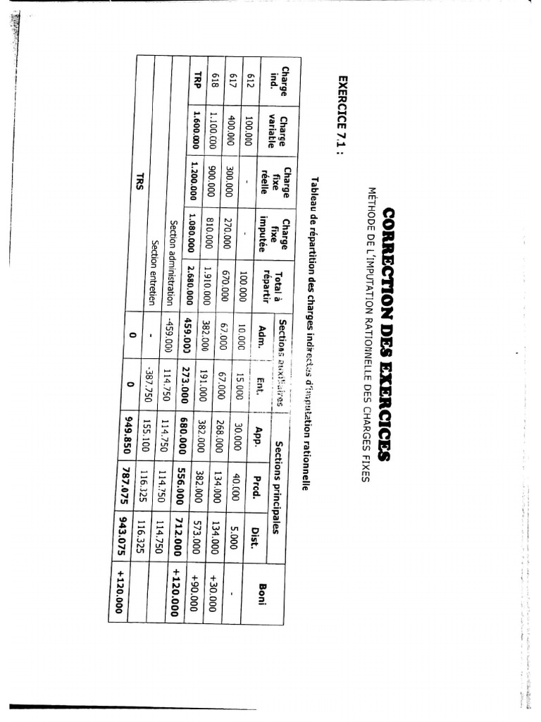 Corrigés - Exercices Ipm Ration | PDF