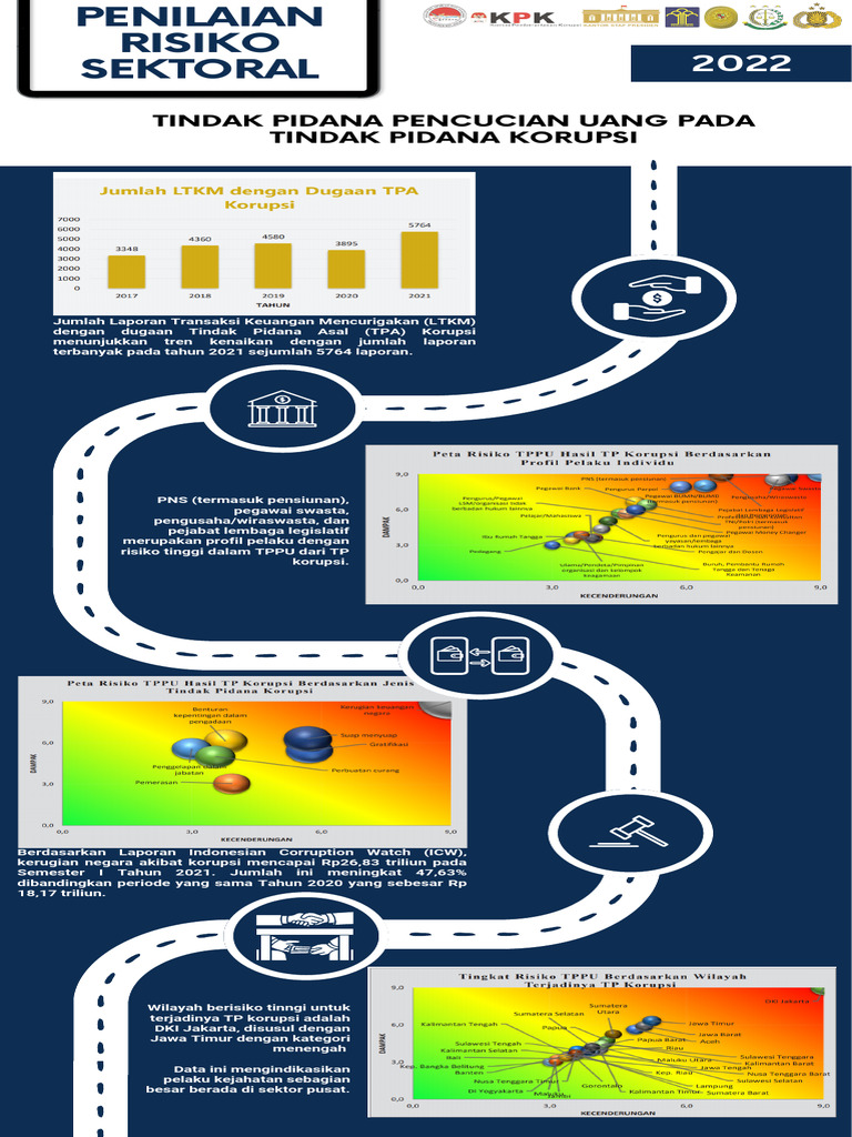 SRA TPPU TERKAIT KORUPSI (Infographic) | PDF