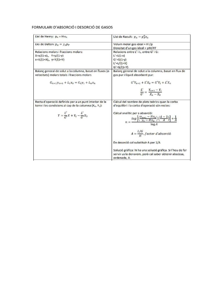 6 - Tema 6 - Formulari Absorció Desorció Gasos | PDF