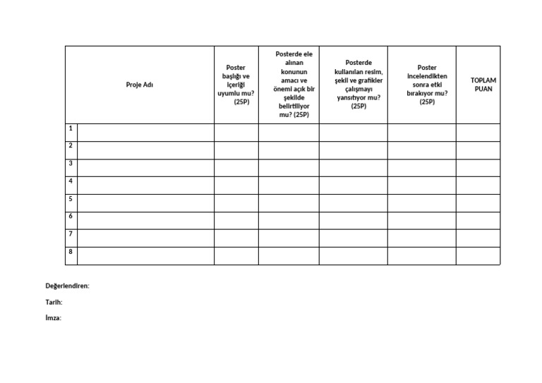 5 Sosyal Sorumluluk Projesi Poster Degerlendirme 19725TR | PDF