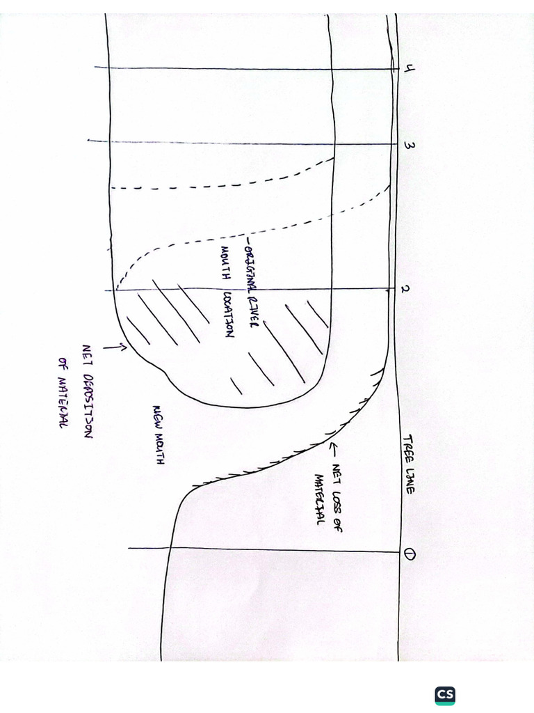 Geo Drawing | PDF