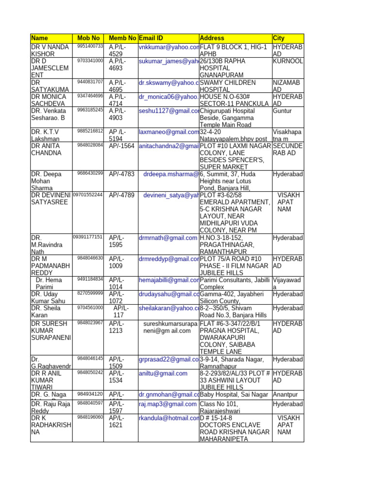 List of Doctors 5000 | PDF