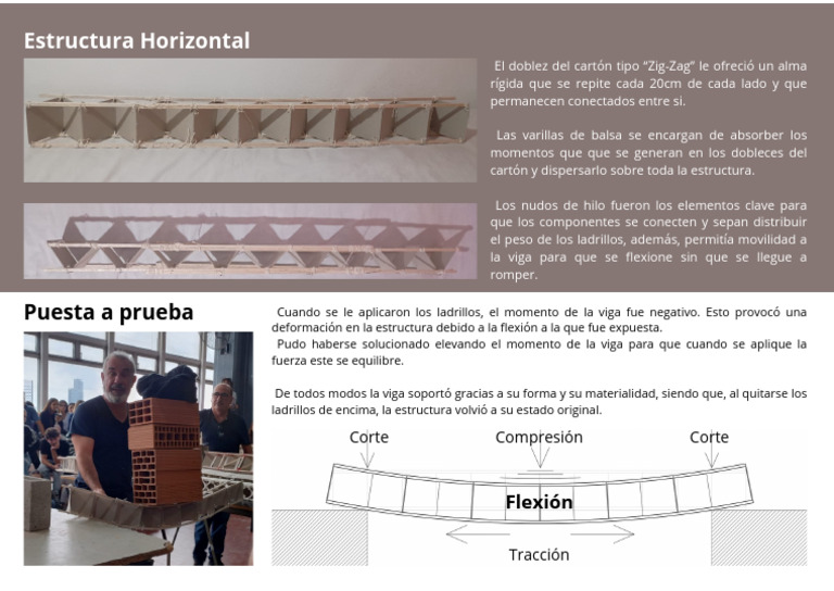 Análisis Estructura Horizontal | PDF