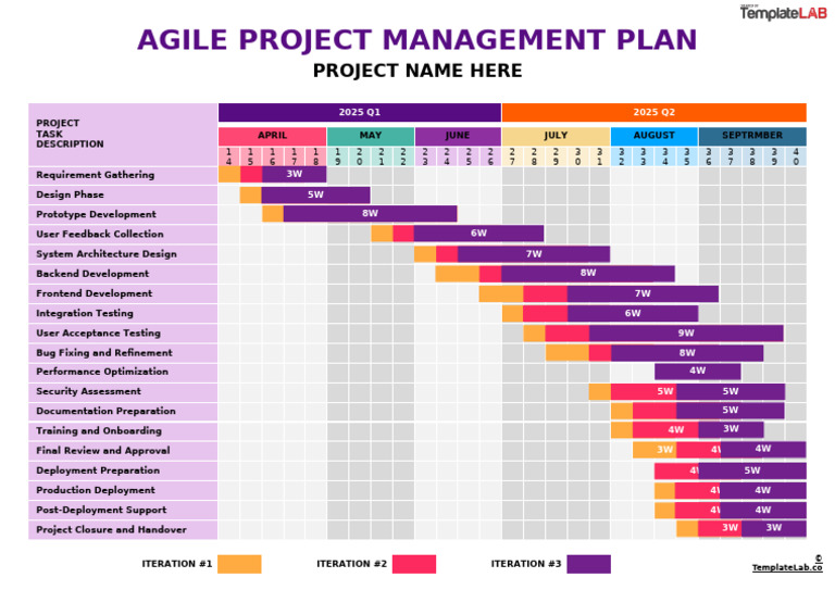 Agile-Project-Plan-Template-TemplateLab.com_ | PDF | Agile Software ...