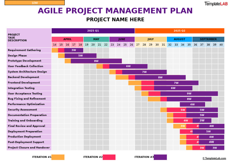 Agile Project Plan Template TemplateLab.com | PDF | Agile Software ...
