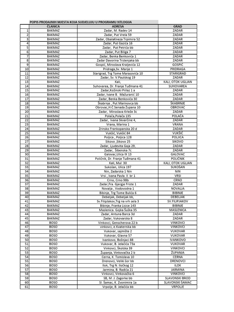 prodajna-mjesta-za-ntlogiju | PDF