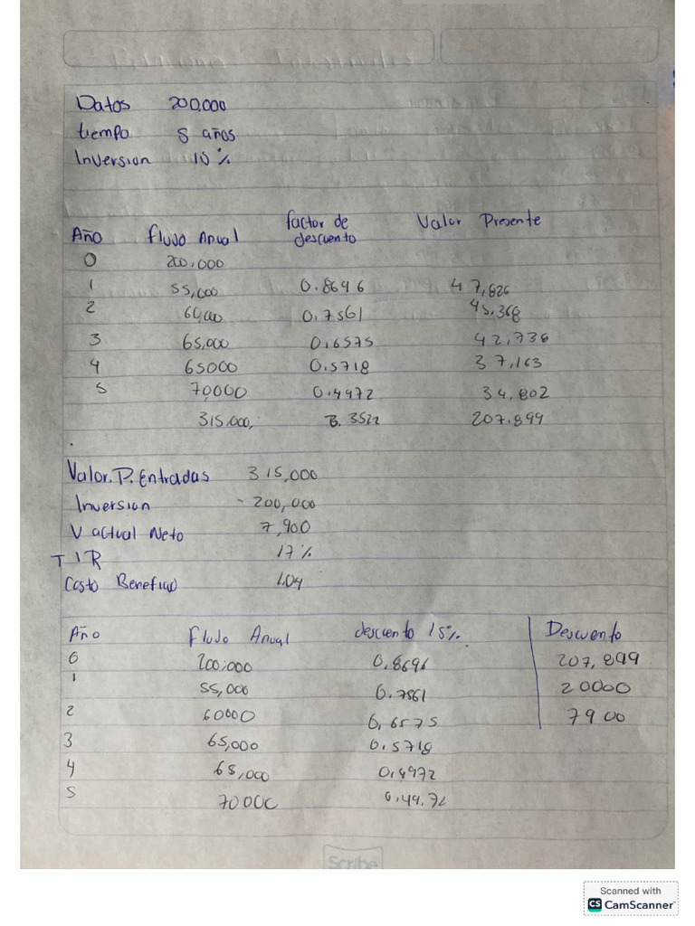 Ejercicio Diagnóstico | PDF