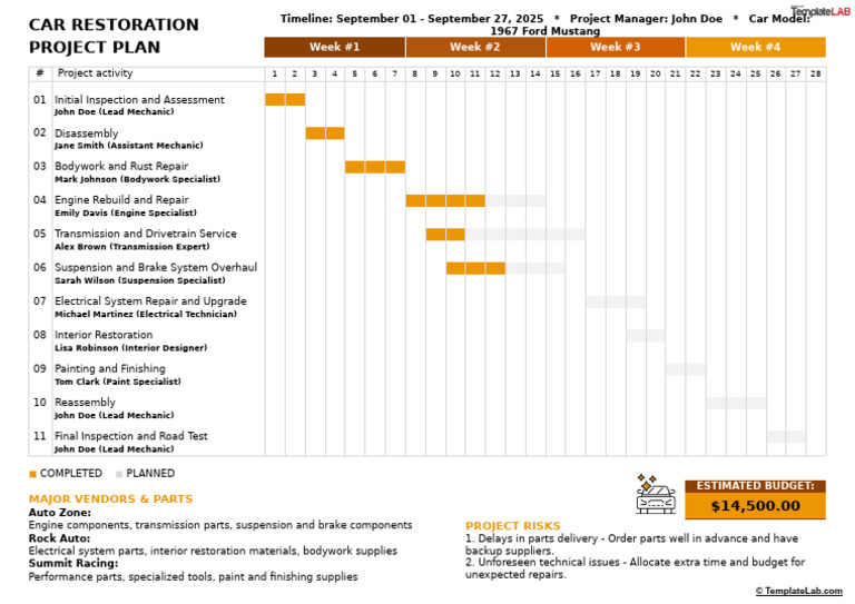 Car Restoration Project Plan Template TemplateLab.com | PDF | Ford ...