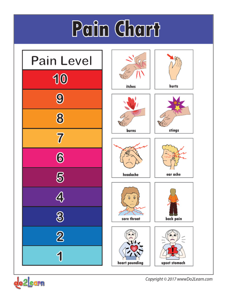 Pain Chart | PDF