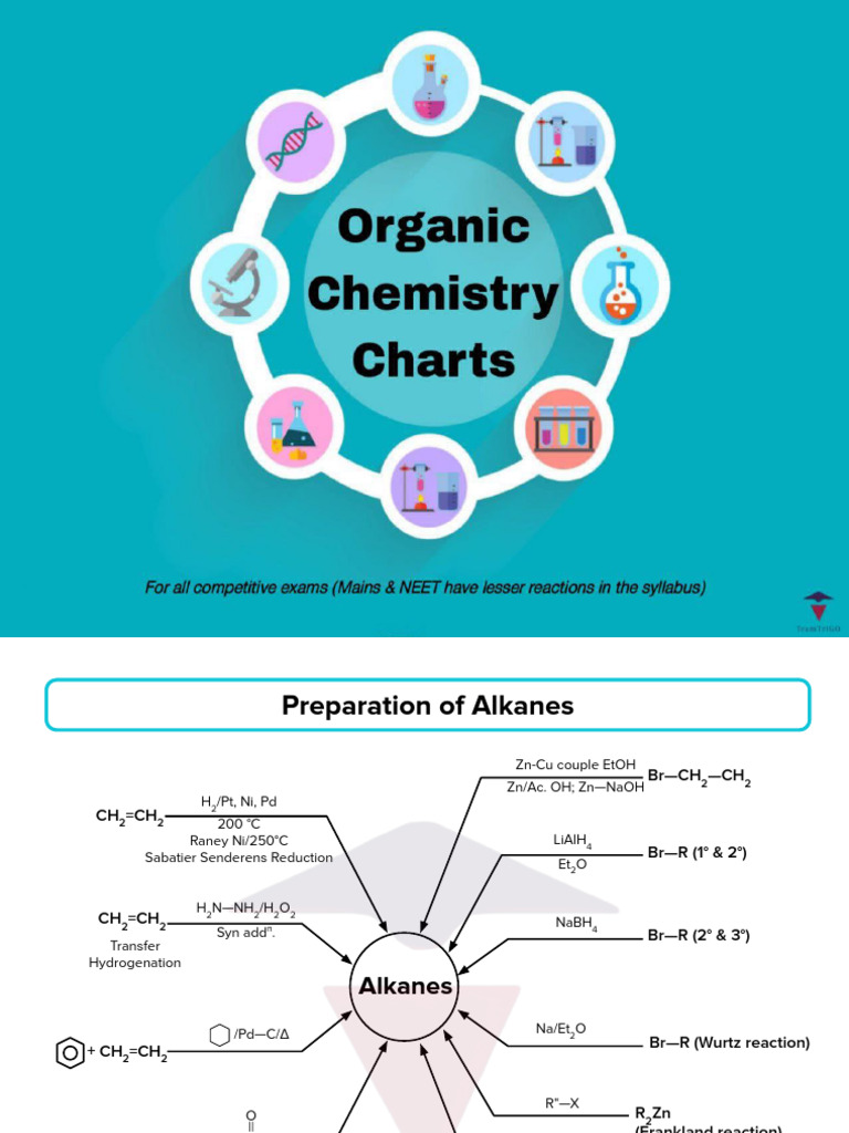 All Organic Chemistry Reactions | PDF | Amine | Alkene