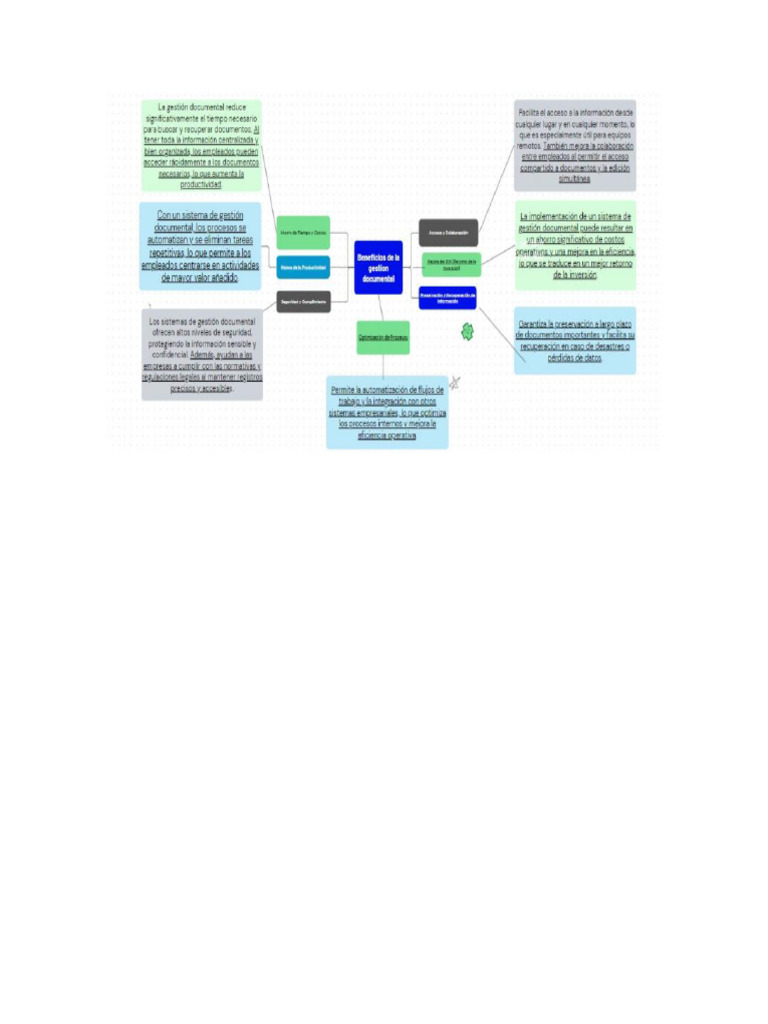 cuadro sinoptico pgd | PDF
