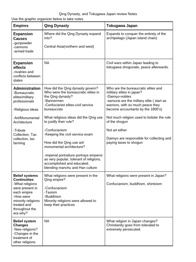 Qing Dynasty and Tokugawa Japan Notes | PDF | Qing Dynasty | Japan