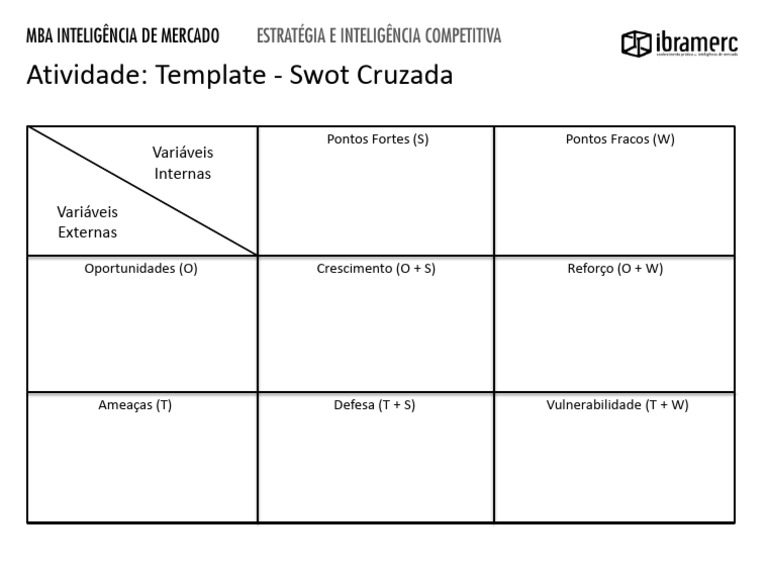 Aula 9 e 10 - SWOT Cruzada - Template | PDF