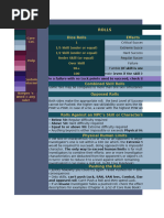 DND Insanity Table | PDF | Insanity | Psychotherapy