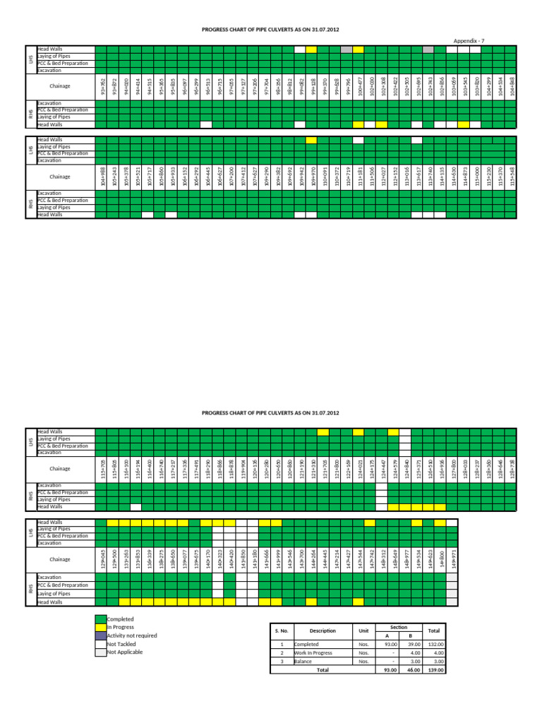 Appendix - 7 - Pipe Culvert Chart - Final | PDF