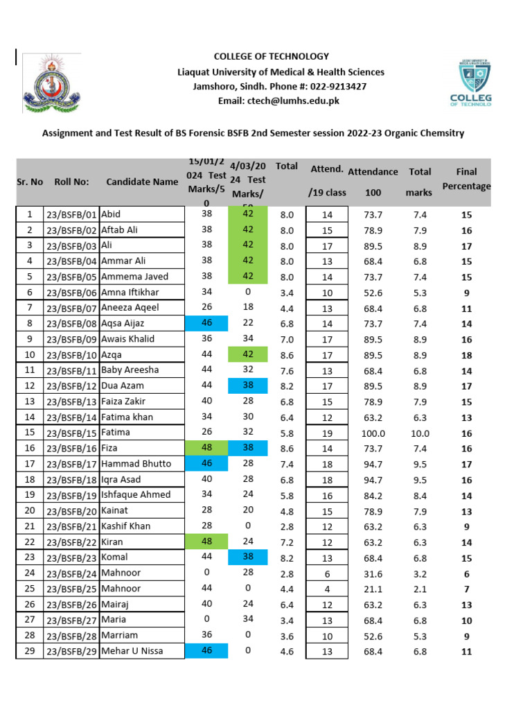 BSFB Final Internal Evalution Results 2023 Batch.4 Org. Chem. | PDF