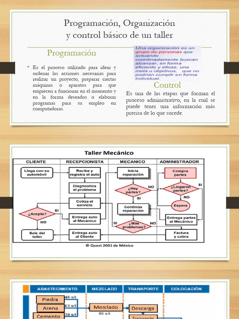 Programación y Control de Talleres | PDF