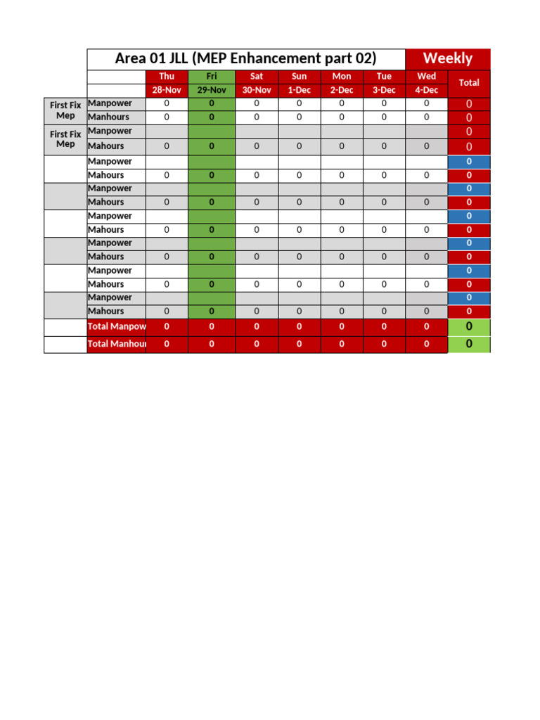 Manpower Tracking | PDF