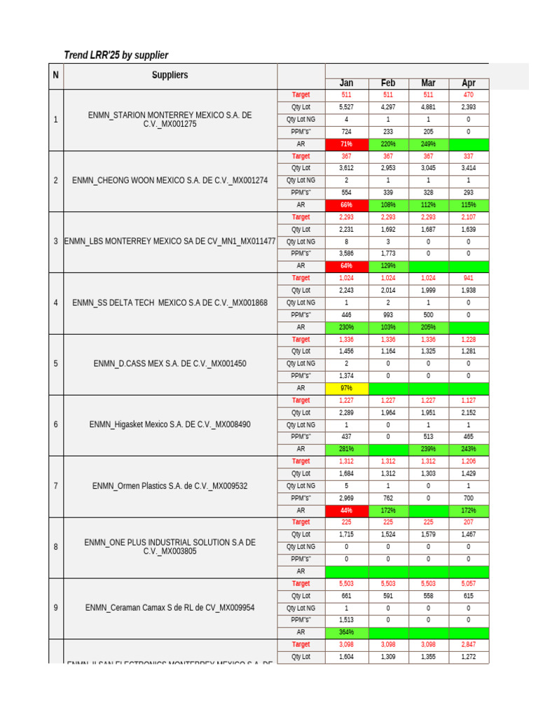 Trend LRR - 25 by Suppliers | PDF | Berkshire Hathaway
