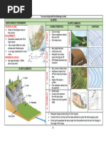 Slope Elements Grade 11 | PDF