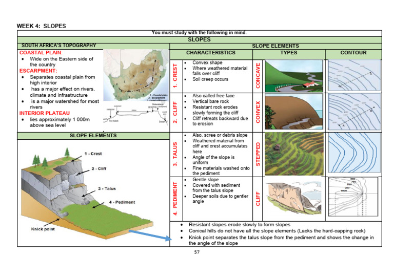South Africa's Slope Types and Features | PDF | Erosion | Cliff