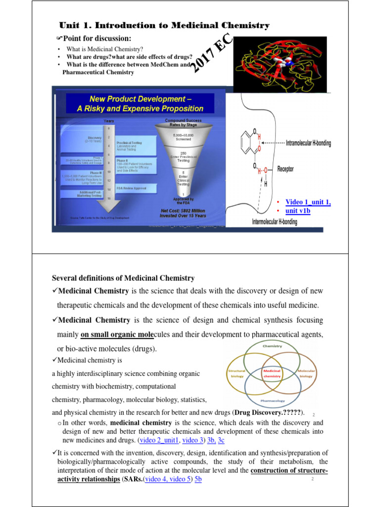 Unit 1 MedChem I 2017EC Sem II | PDF | Receptor Antagonist | Ligand (Biochemistry)