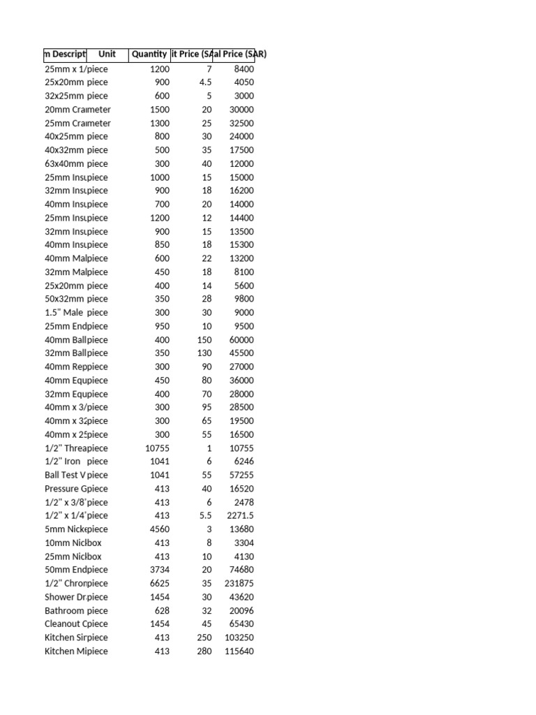 Final BOQ Pricing Summary | PDF
