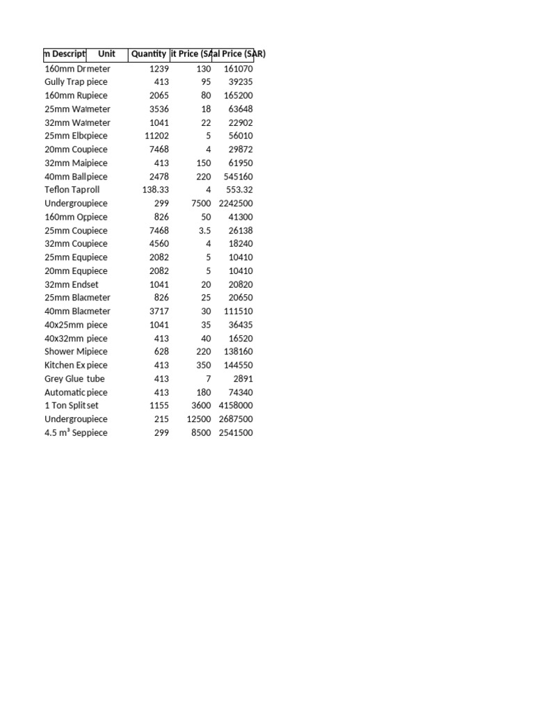BOQ Pricing Summary for Materials | PDF