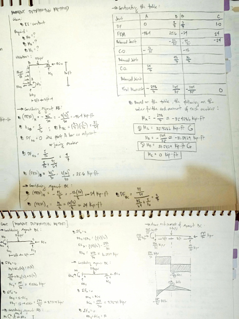 Moment Distribution Mehtod Full Soln | PDF