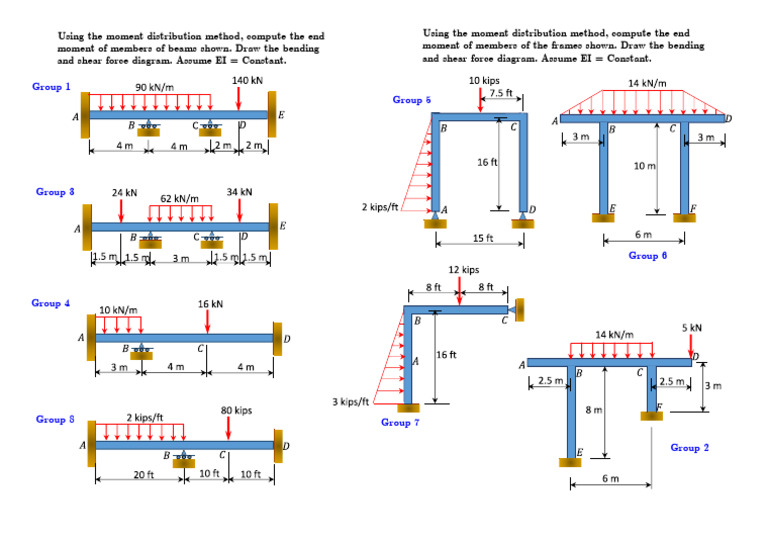 Indeterminate Structures Moment Distribution Method | PDF