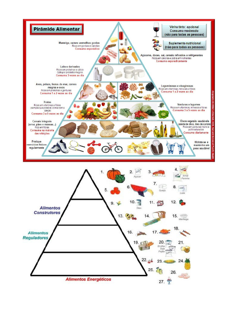 Piramide Alimentar | PDF