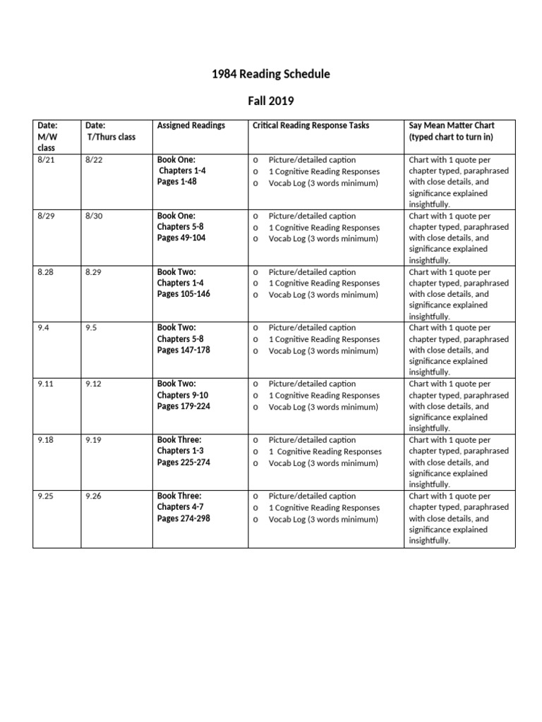1984 Reading Schedule and Critical Response Fall 2019 | PDF ...