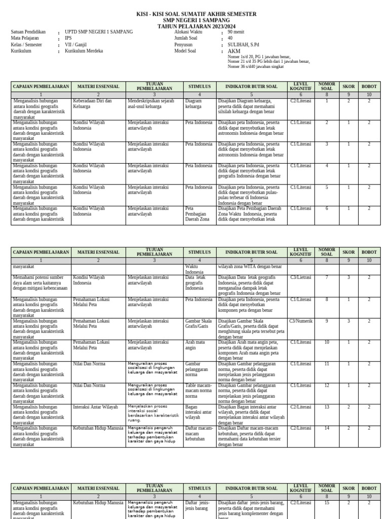 KISI-KISI SAS KLS VII DAN KELAS VIII (KUMER) 2023 - 2024 - SULIHAH SULIHAH | PDF