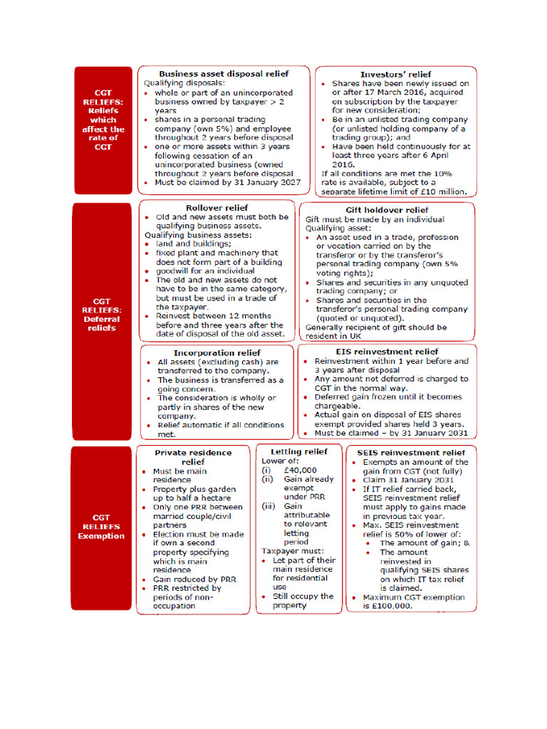 CGT Reliefs | PDF