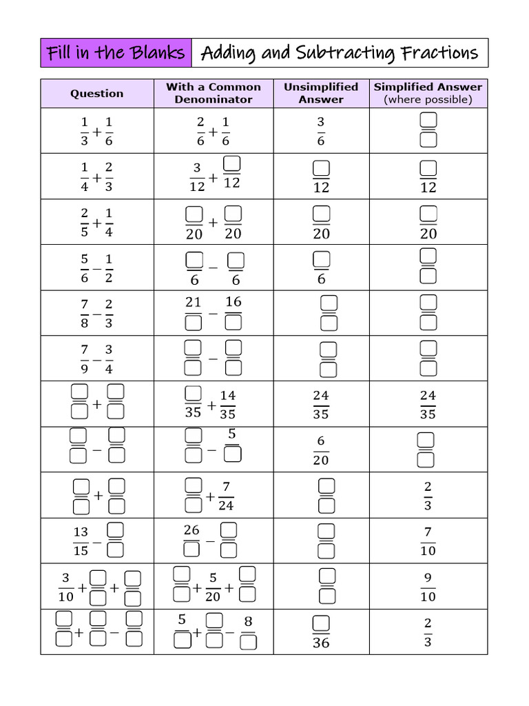 Adding and Subtracting Fractions Fill in The Blanks | PDF