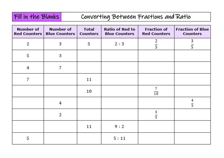 Converting Between Fractions and Ratio Fill in The Blanks | PDF