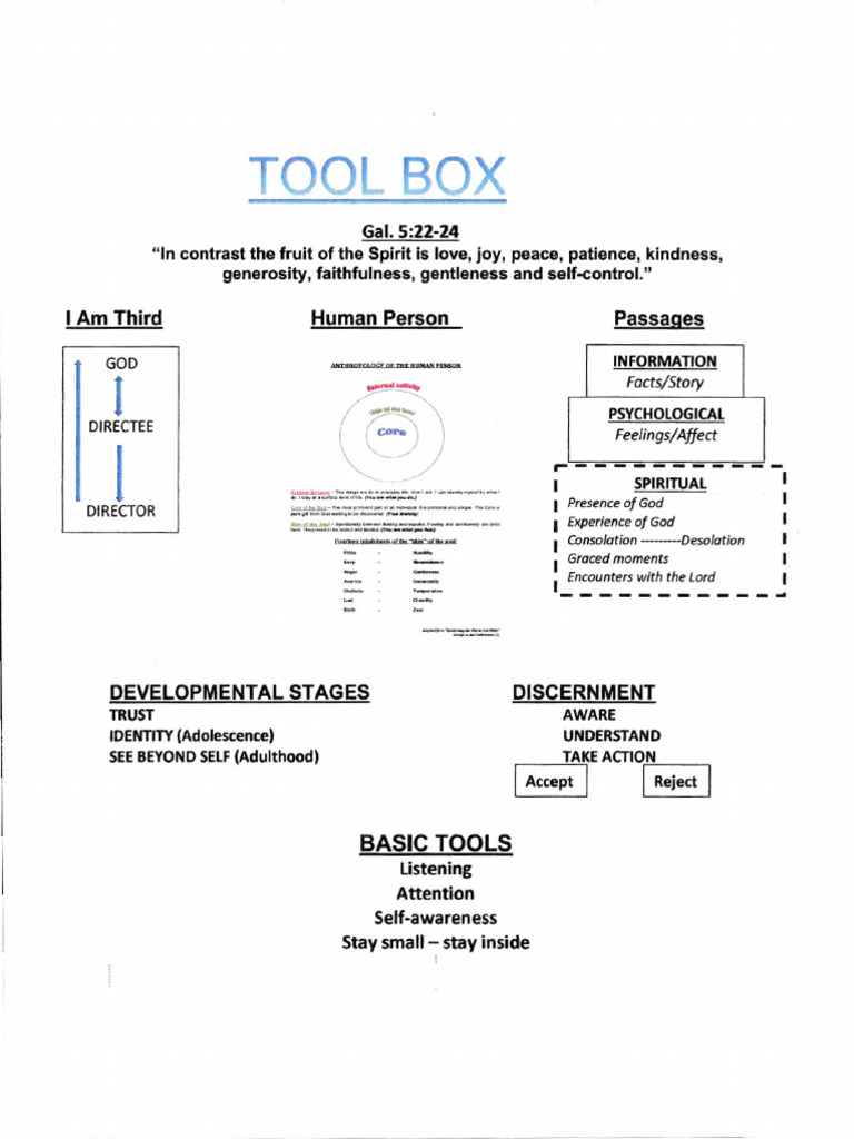 1 - Human Formation Toolbox | PDF