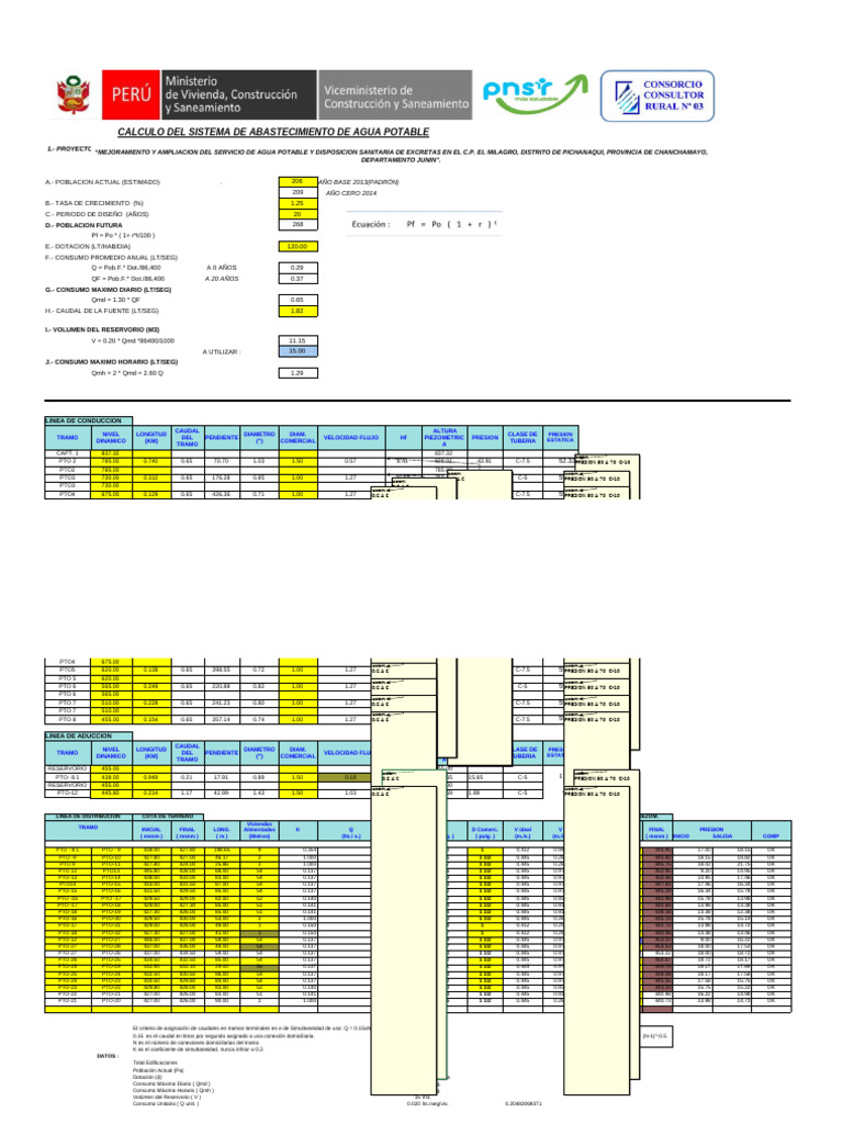 Hoja de Calculo Redes de Agua Potable | PDF | Ingeniería Ambiental ...