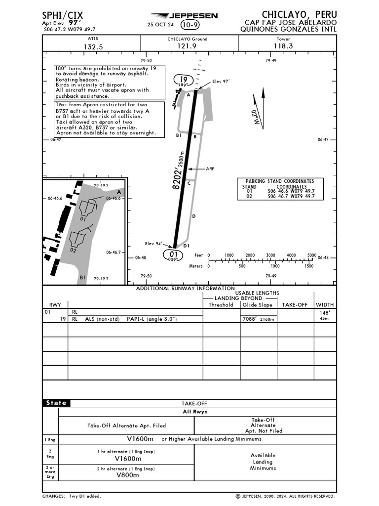 Sphi 2025 | PDF | Aviation