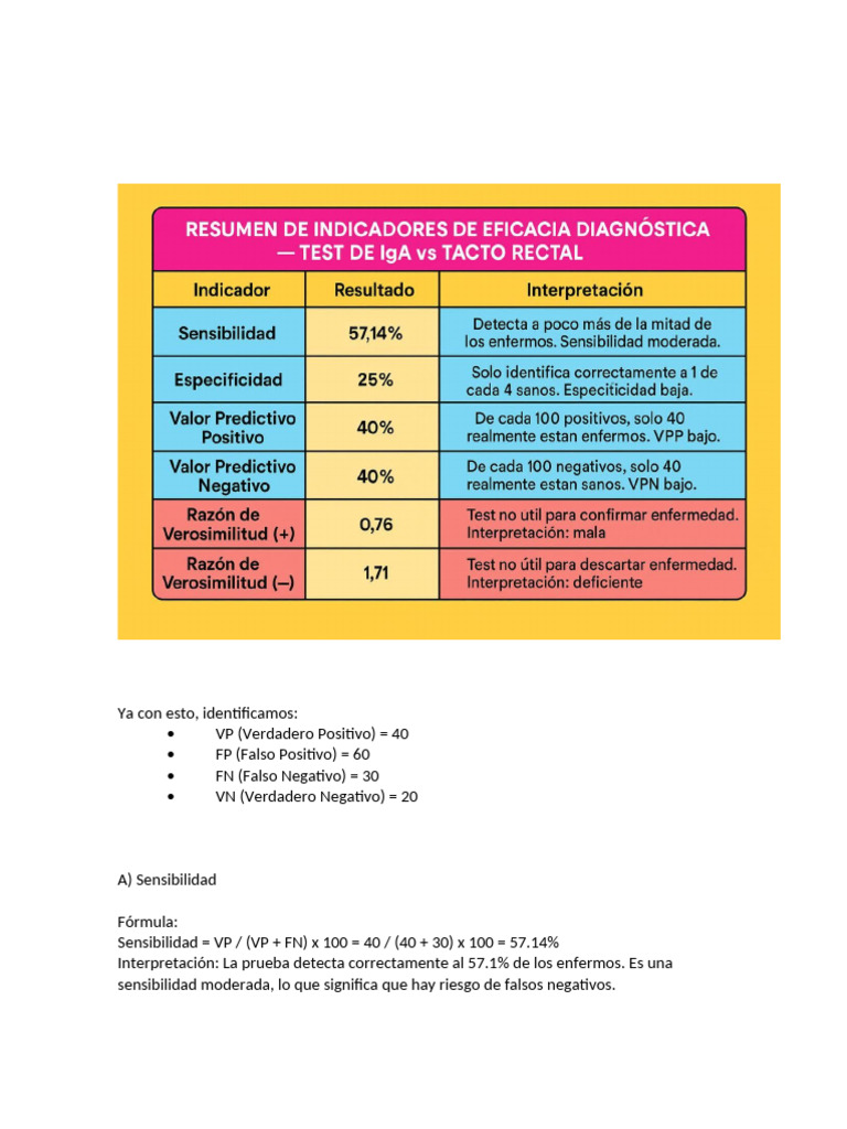 Tabla Epidemiologias de 2x2 | PDF